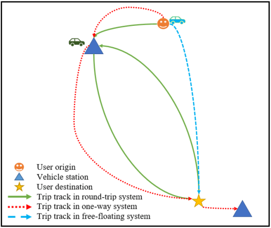 An Integrated Supply-Demand Approach to Solving Optimal Relocations in Station-Based Carsharing ...