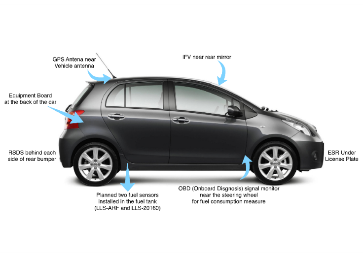 Risk of Automated Driving: Implications on Safety and Productivity ...